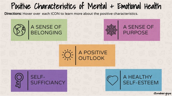 Positive Characteristics of Mental + Emotional Health