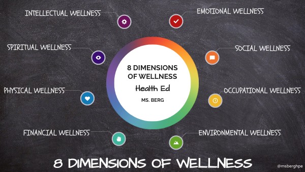 8 Dimensions of Wellness | Genially