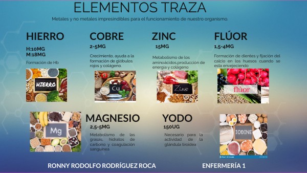 ELEMENTOS TRAZA | Genially