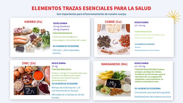 elementos traza | Genially