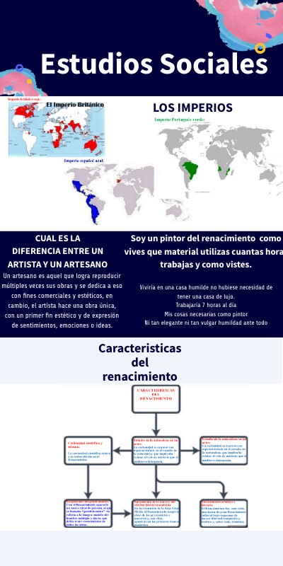 Inforafía Estudios Sociales