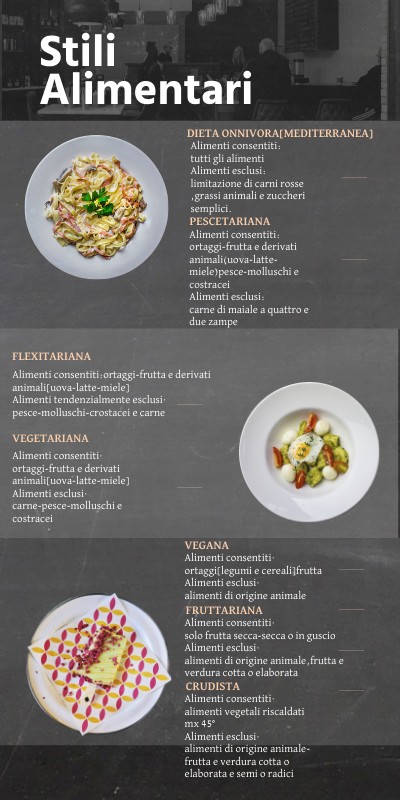 stili alimentari