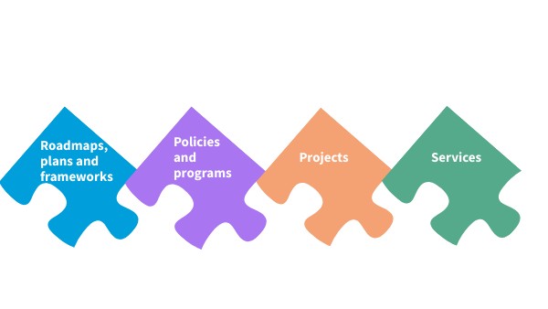Mod 6 - pathways to YPS implementation