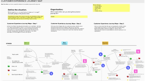 Haier Journey Map | Genially