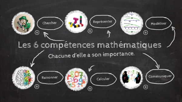 Les 6 compétences mathématiques | Genially