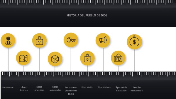 LISTA REGLA | Genially
