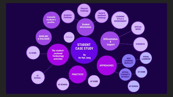 Ann HJ -M3 U2 A2 | Genially