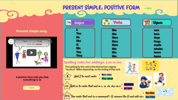 Present simple | Genially