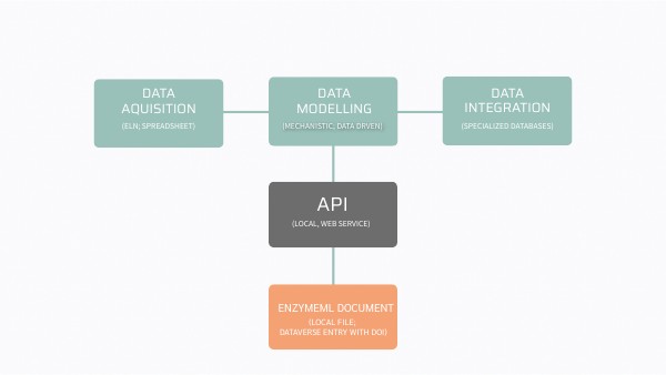 CENTRAL SCHEME MIND MAP | Genially