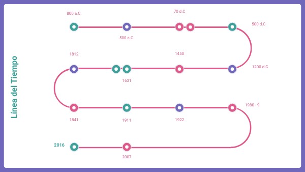 HISTORY COLORS | Genially