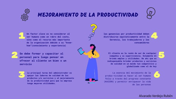Productividad