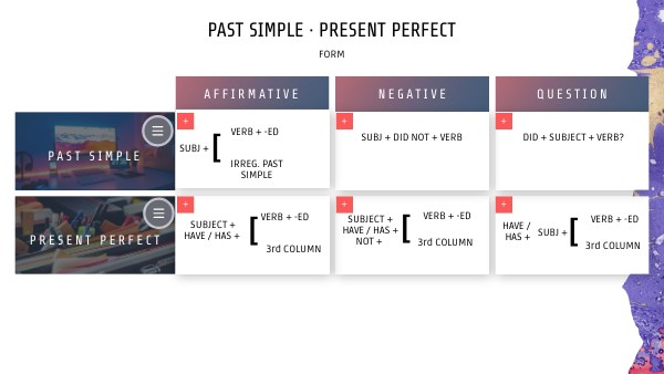 PAST SIMPLE-PRESENT PERFECT | Genially