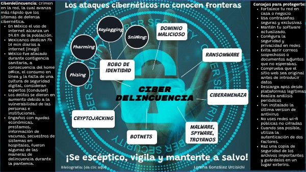MAPA CONCEPTUAL CIBERDELINCUENCIA | Genially