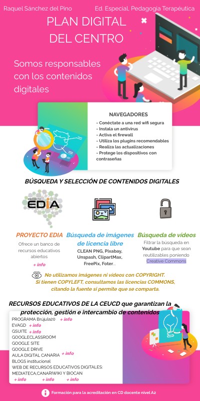 PLAN DIGITAL DE CENTRO | Genially