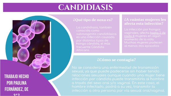 Candidiasis