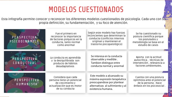 MODELOS Psico | Genially