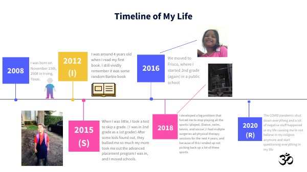 My Life Timeline- SPRITEE | Genially