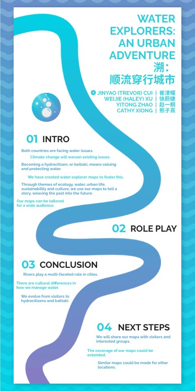 Water explorers - practice symposium | Genially