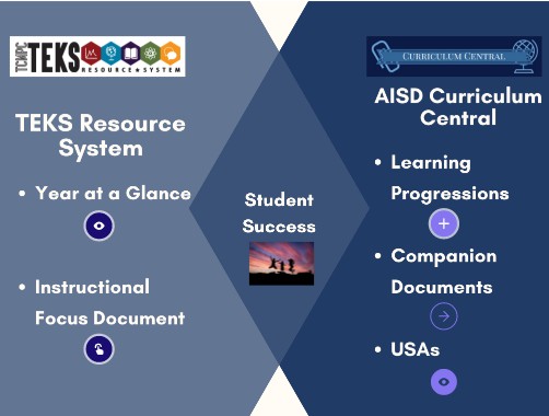 TRS vs. Curriculum Central
