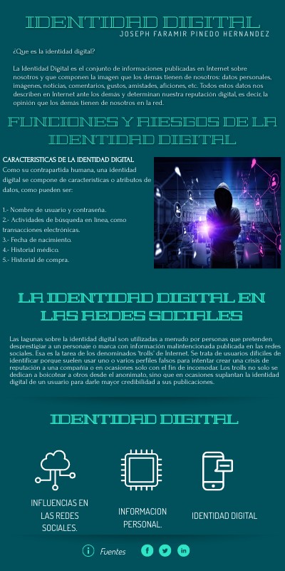 IDENTIDAD DIGITAL | Genially