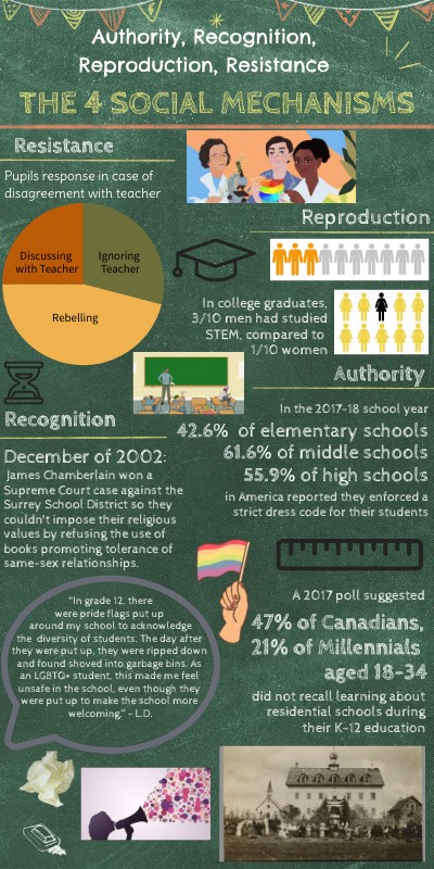 The Four Social Mechanisms