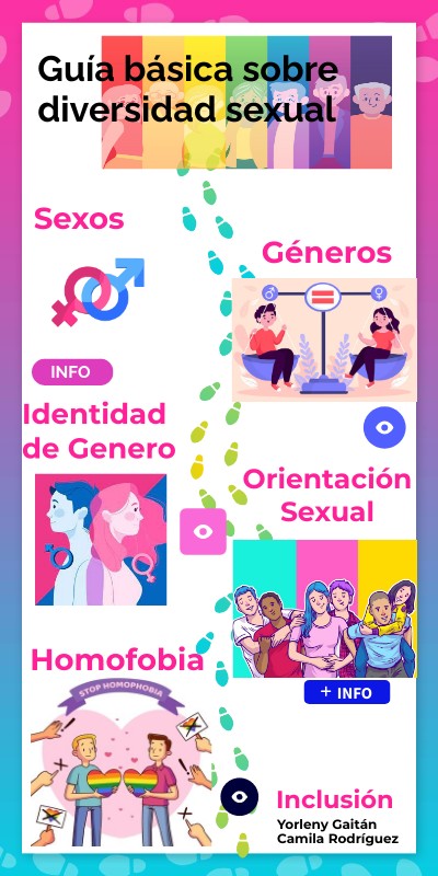 Inclusión- Guía Diversidad Sexual | Genially