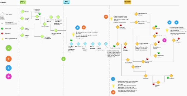 British Airways Customer Experience Journey | Genially