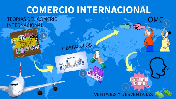 COMERCIO INTERNACIONAL | Genially