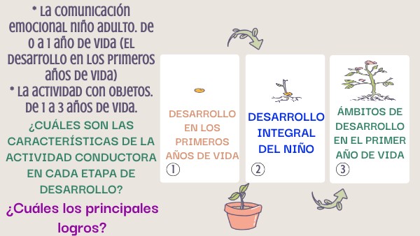 7°C - SESIÓN 3 LADDIT