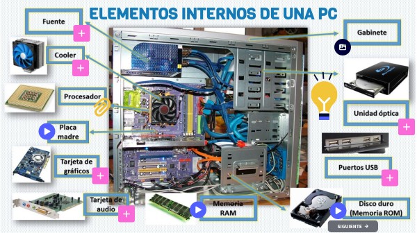 Elementos Internos de una PC | Genially