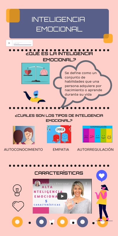 INFO JUEGO 3D | Genially