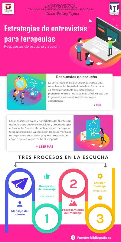 Respuestas de escucha y acción | Genially