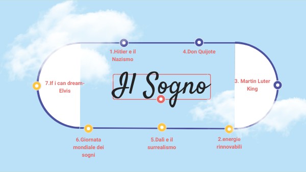 Il sogno