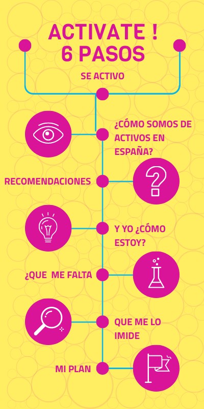 ACTÍVATE !!! | Genially
