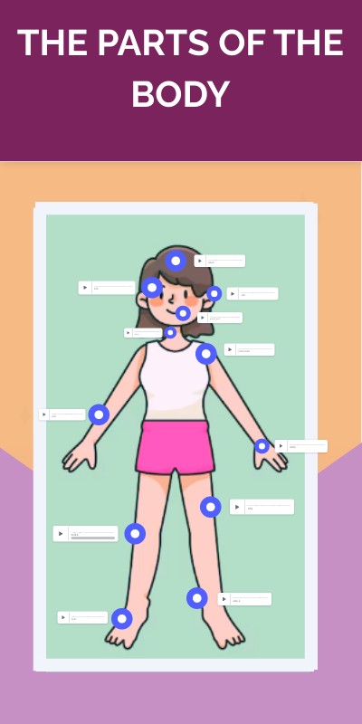 THE PARTS OF THE BODY | Genially