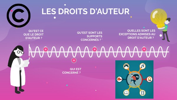 LES DROITS D'AUTEUR | Genially
