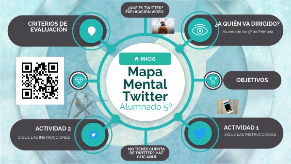 MAPA MENTAL EXAMEN GENIALLY | Genially