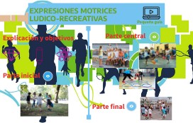 Imagen interactiva. Expresiones motrices lúdico recreativas