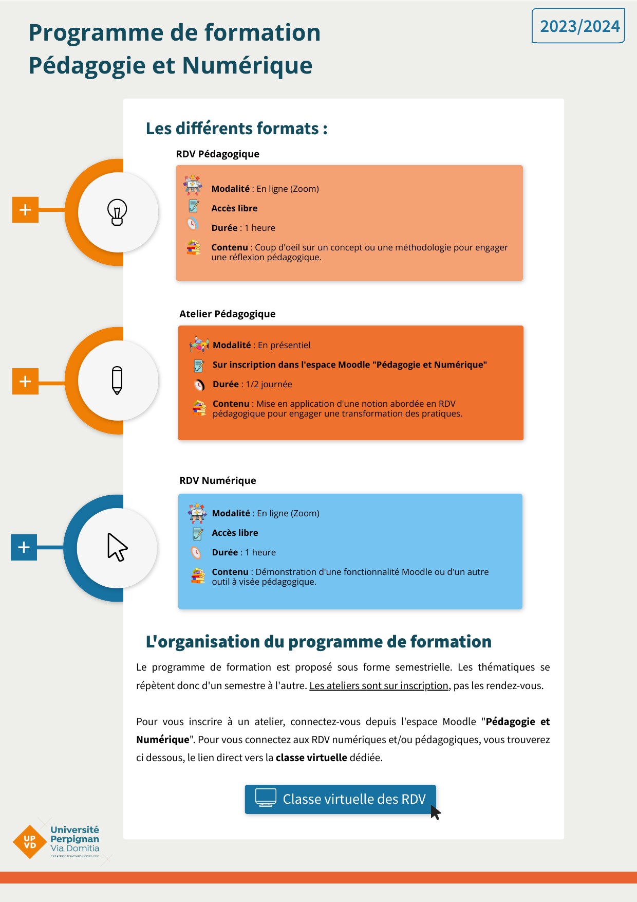 Programme Formation PAPN