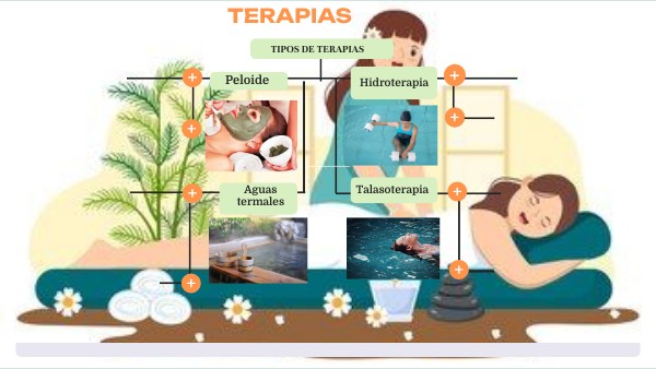 Tipos de terapias | Genially