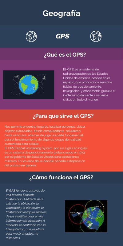 GPS | Genially