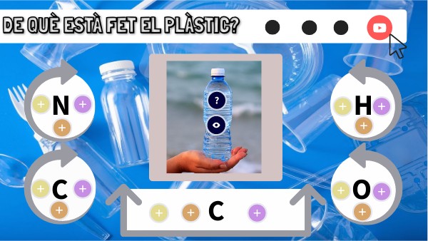 Genially: De què està fet el plàstic_Aina EspitalierAina Espitalier