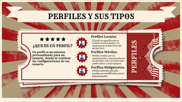 Perfiles y sus tipos | Genially