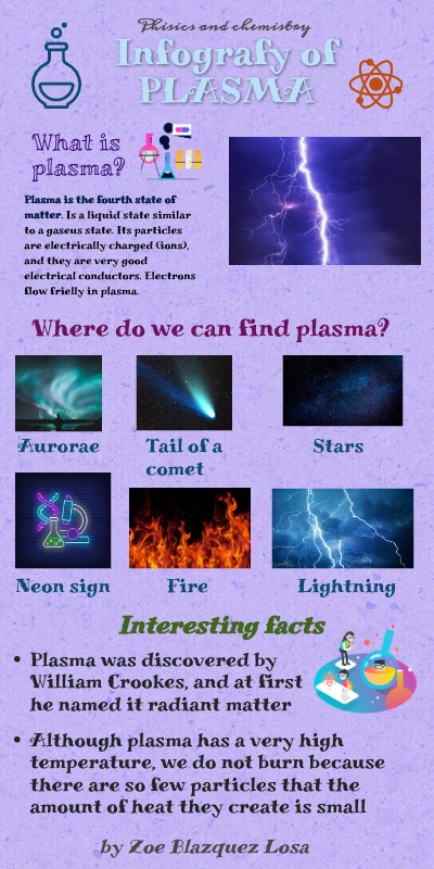 INFOGRAFY PLASMA | Genially