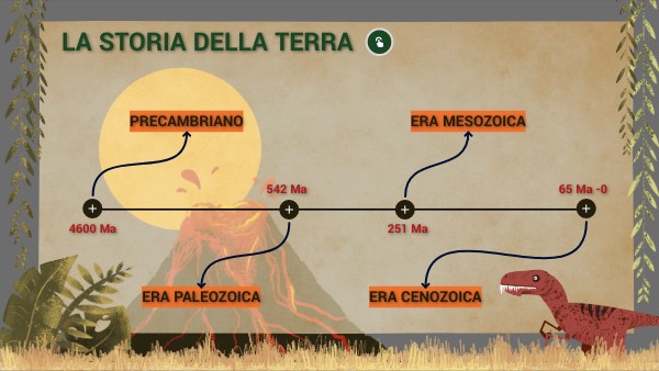 TIMELINE - STORIA DELLA TERRA | Genially