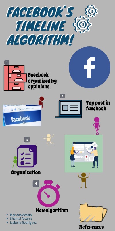 Facebook Algorithm | Genially