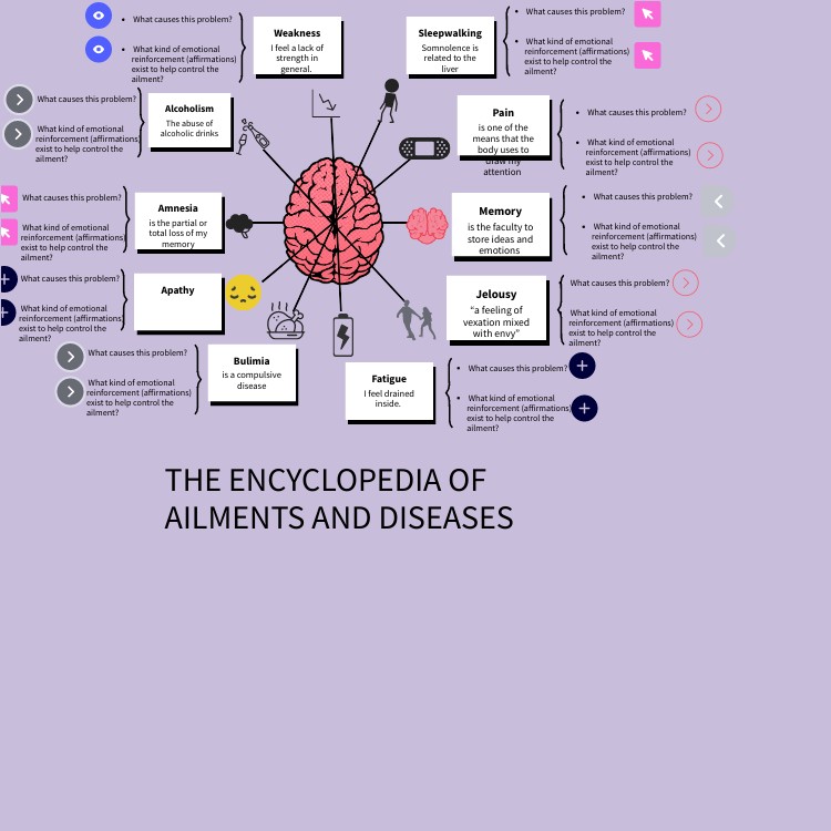 THE ENCYCLOPEDIA OF AILMENTS AND DISEASES
