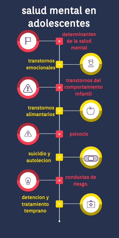 salud mental en adolescentes | Genially