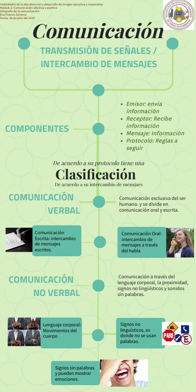Comunicación | Genially