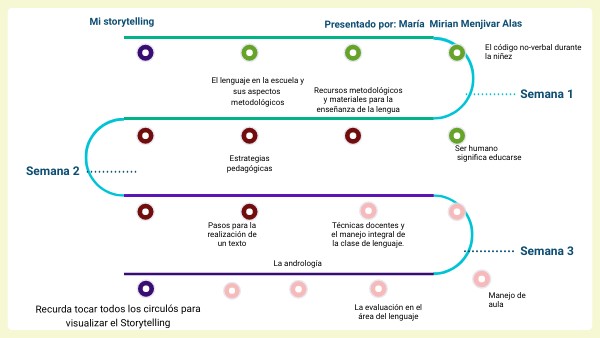 Mi storytelling- Mirian Menjívar